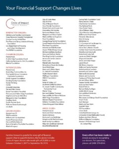 circle of impact page only | Families Forward